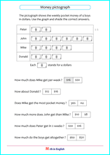 2nd Grade Pictograph Worksheets Grade 2 Read Pictographs (with Scales)